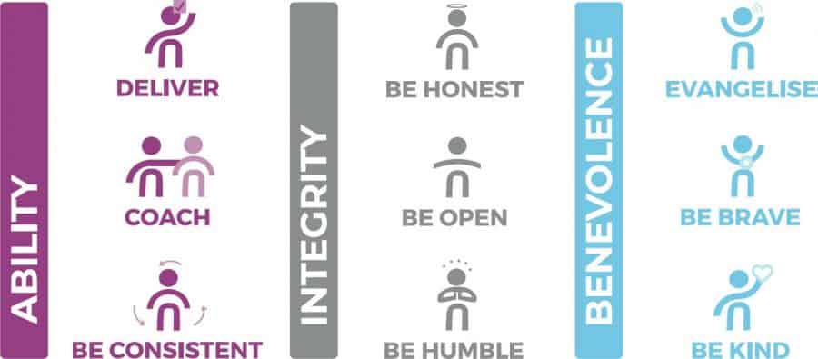 Covid-19 and the Nine Habits of Trust: A Leadership Checklist - The ...